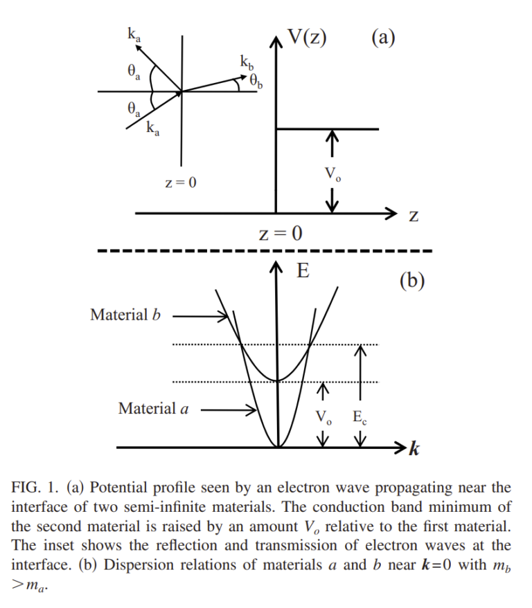 Total transmission of electrons in semiconductor heterostructures at ...