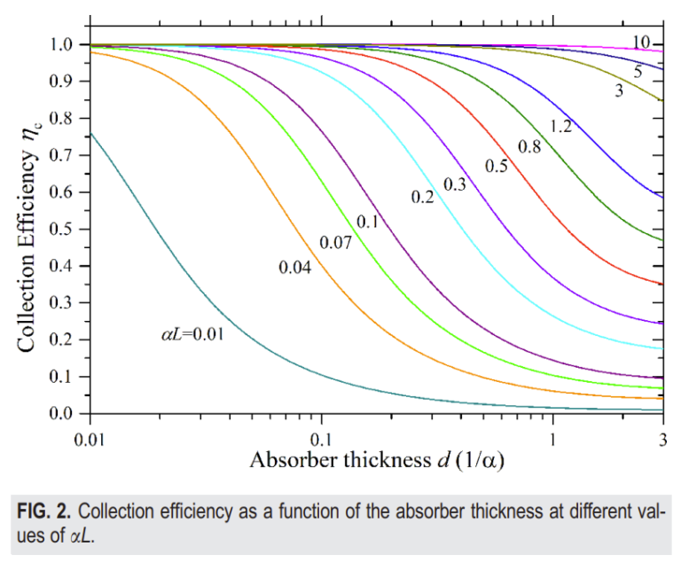 Equivalent circuit and fundamental limit of multi-stage infrared ... Equivalent circuit and fundamental limit of multi-stage infrared ...