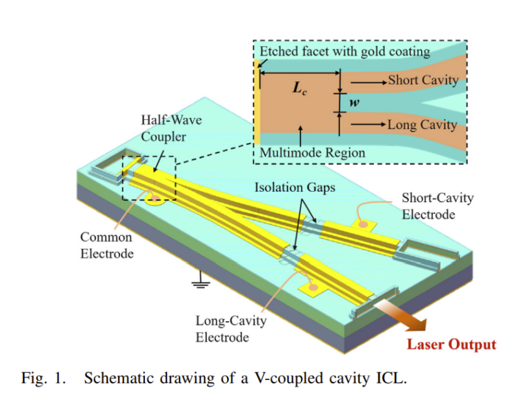 Single-mode tunable interband cascade laser emitting at 3.4 µm with a ...