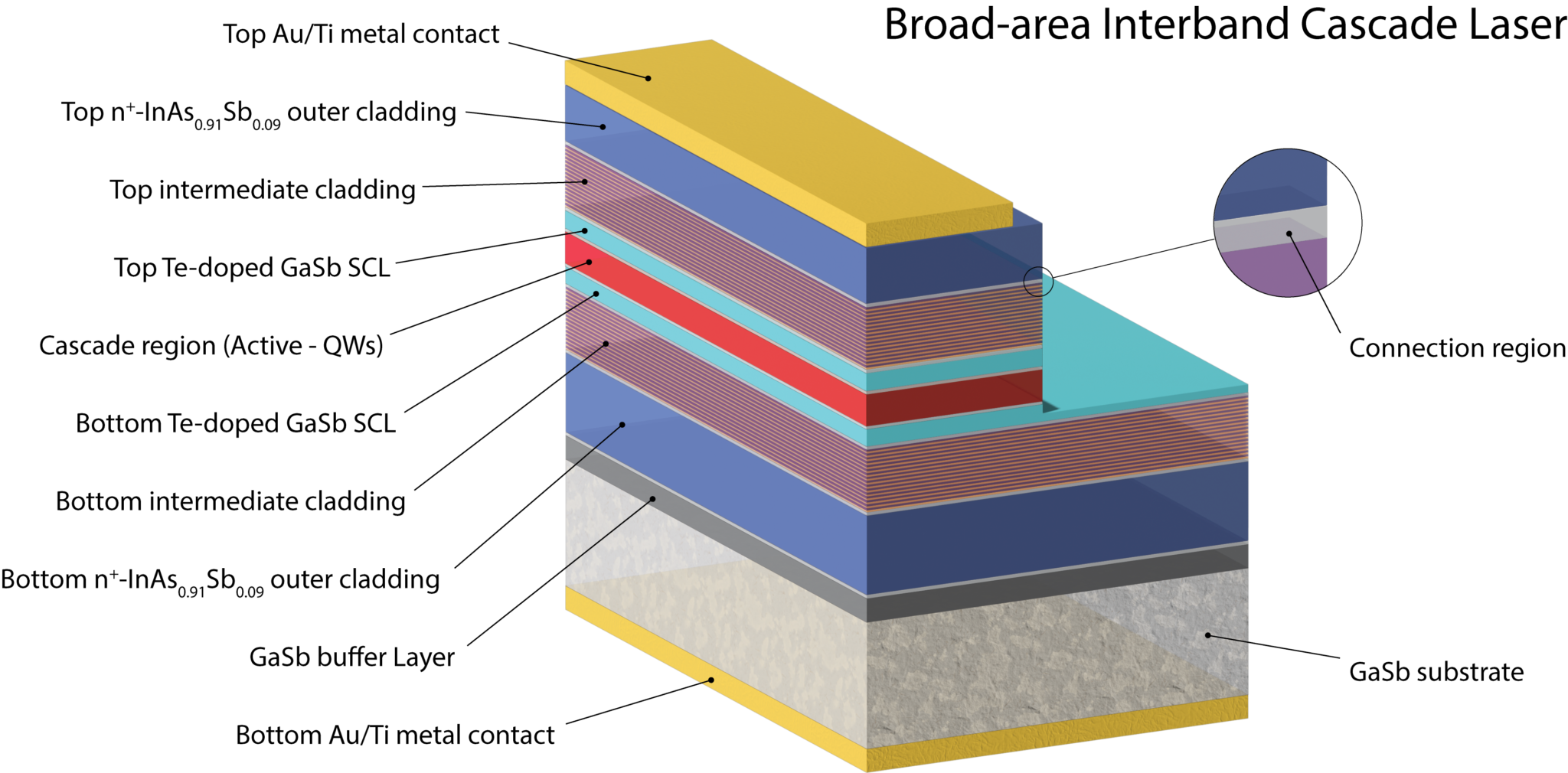 PUBLICATIONS – Quantum Device Laboratory