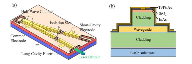 Quantum Device Laboratory